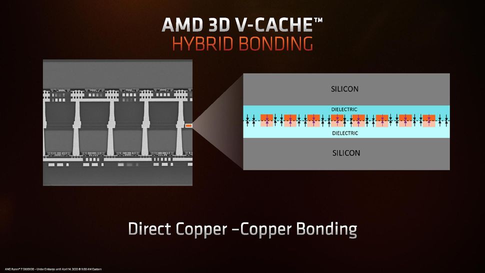 AMD Shares New Second-Gen 3D V-Cache Chiplet Details, up to 2.5 TB/s ...