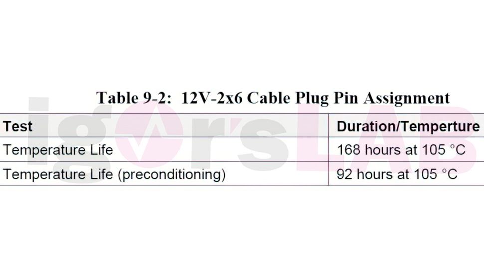 16-Pin Power Connector Gets A Much-Needed Revision, Meet The New 12V ...