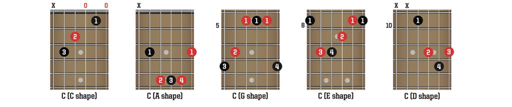 CAGED guitar chords: learn the CAGED guitar system and unlock the ...