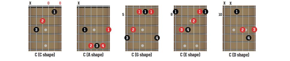 CAGED guitar chords: learn the CAGED guitar system and unlock the ...