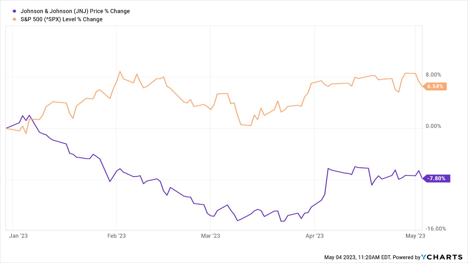 Johnson & Johnson's Kenvue Nets Biggest IPO Haul Since 2021 | Kiplinger