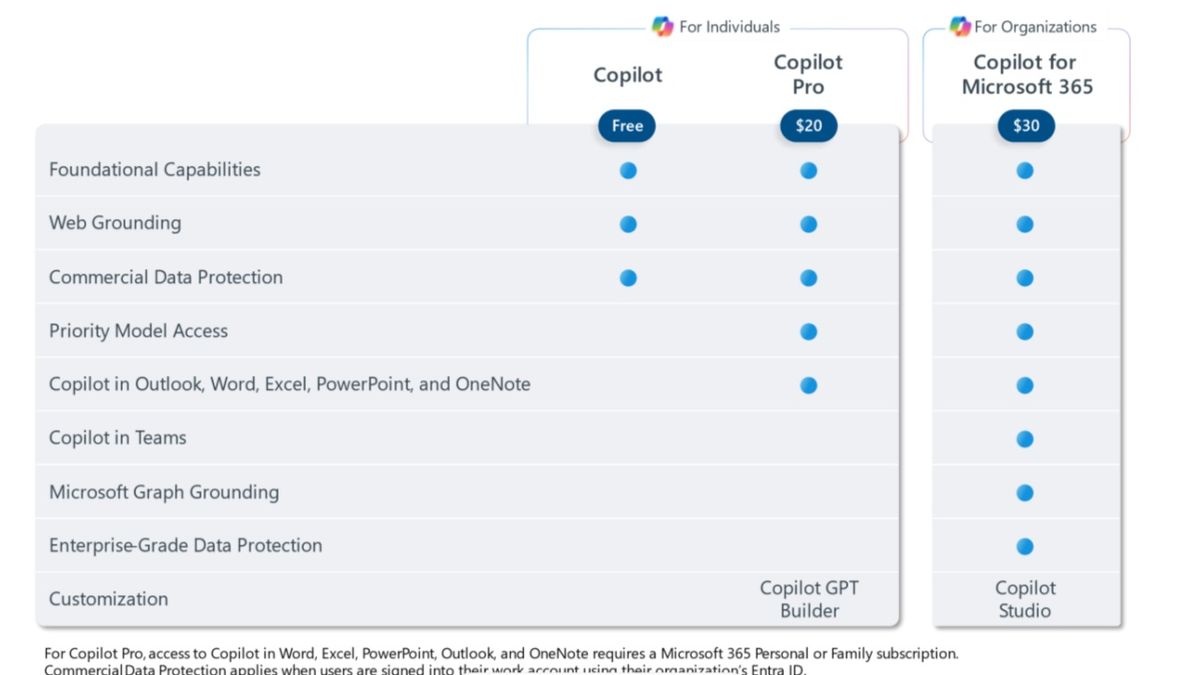 Microsoft launches paid subscription for Copilot — includes AI in Office apps and priority ...