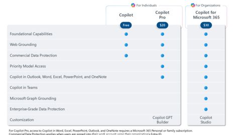 Microsoft launches paid subscription for Copilot — includes AI in ...