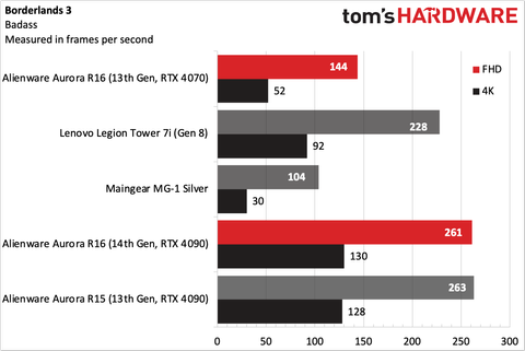 Best RTX 4090 desktop deal: Fully-loaded Alienware PC is $1,000 off ...