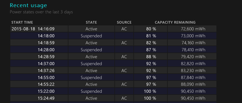 How to generate a Battery Report in Windows 10 | Windows Central