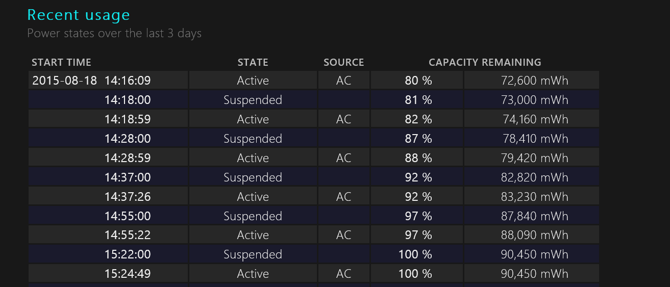 How to generate a Battery Report on Windows 10 and 11 | Windows Central