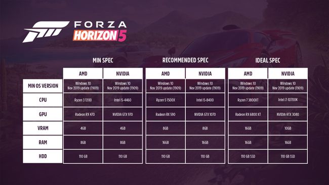 Forza Horizon 5 on PC: System requirements, specs, ray tracing, and ...