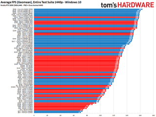 Intel vs AMD: Which CPUs Are Better in 2024? | Tom's Hardware