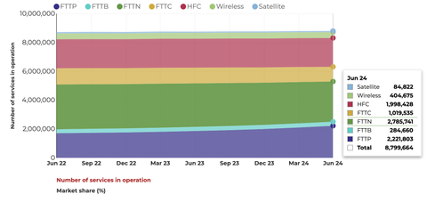 NBN connection types: what do I have and which is best? | Tom's Guide