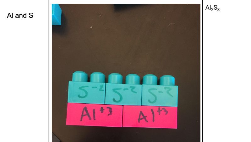 How to Use Legos and Google Docs to Teach Chemistry | Tech & Learning