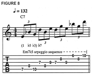 15 scale patterns for guitar that will fire up your solos | Guitar World