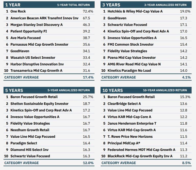 Kiplinger's Mutual Fund Guide For 2024 | Kiplinger