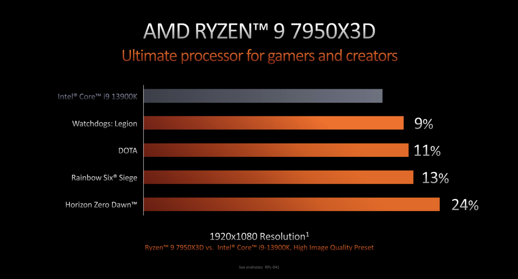 AMD's lopsided Ryzen X3D CPUs need to be told which games want more ...
