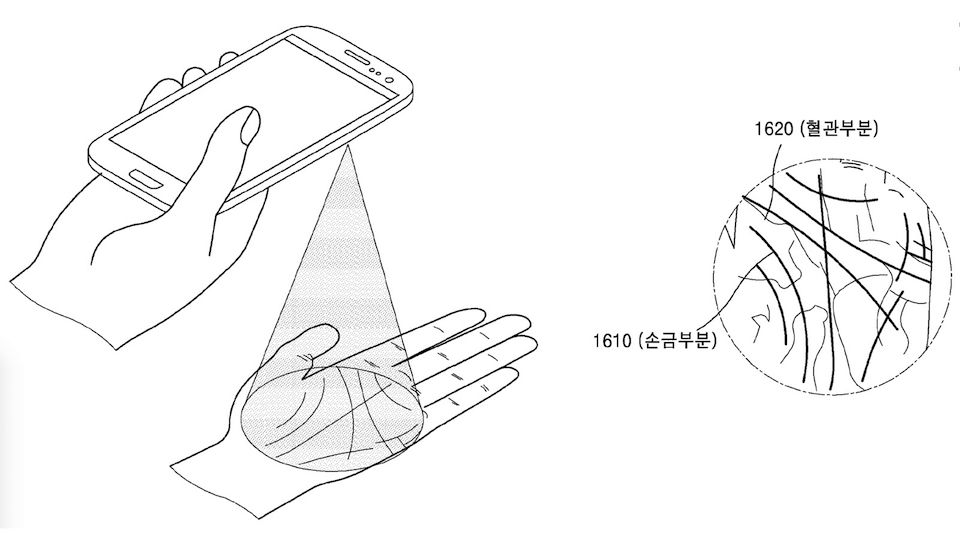Samsung wants to read your palm as new biometric security feature ...