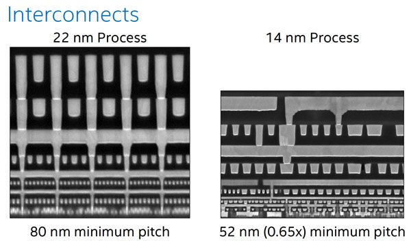 Introducing Intel's 14nm Node and the Broadwell Processor | Tom's Hardware