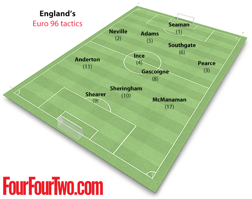 England's formations at Euro 96: A tactical evolution | FourFourTwo