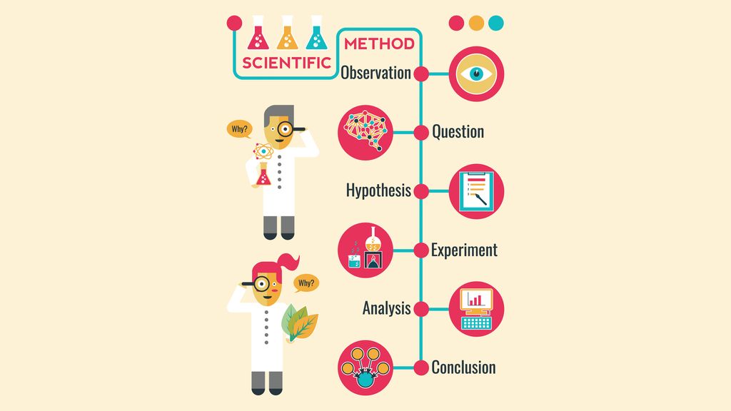 Science and the scientific method: Definitions and examples | Live Science