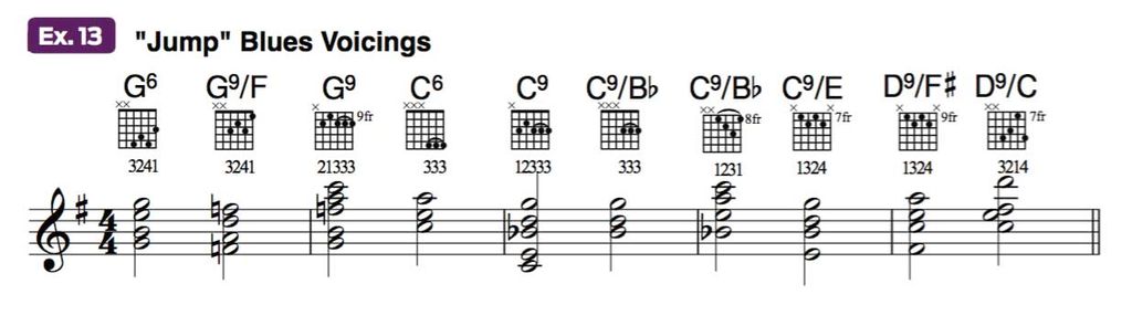 Blues Comping 101: Essential Rhythm Approaches for Blues Guitar ...
