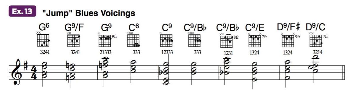 Blues Comping 101: Essential Rhythm Approaches for Blues Guitar ...