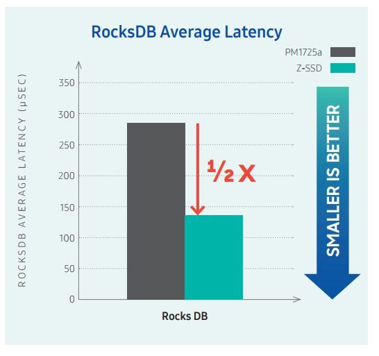 Samsung Outs Z-NAND's Performance; Intel's Optane On Notice | Tom's ...