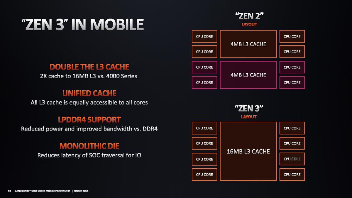 AMD Ryzen 7 5700G Review: Fastest Integrated Graphics Ever | Tom's Hardware