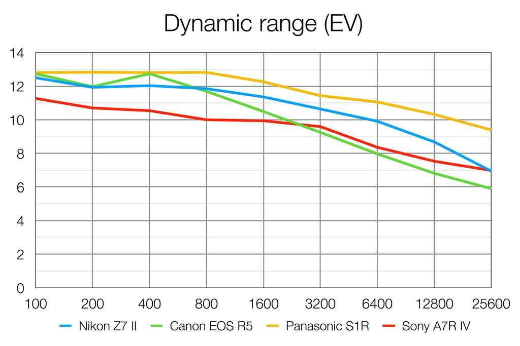 Nikon Z7 II review | Digital Camera World