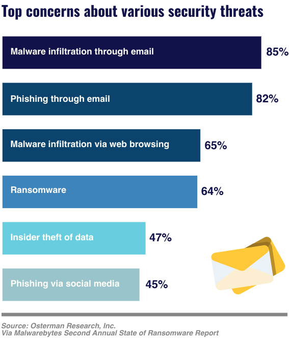 The cyber security threat in six charts | ITPro