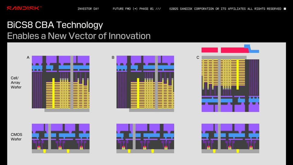 Kioxia and SanDisk start shipping BiCS9 3D NAND samples — hybrid design combining 112-layer ...