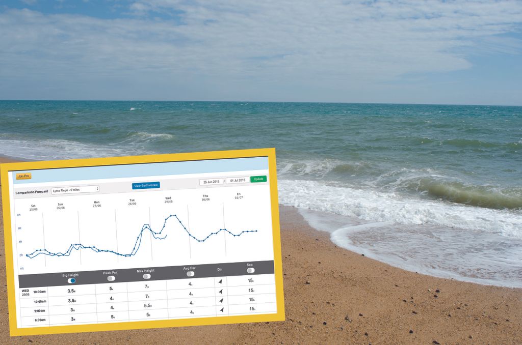 How to shoot inside waves | Digital Camera World