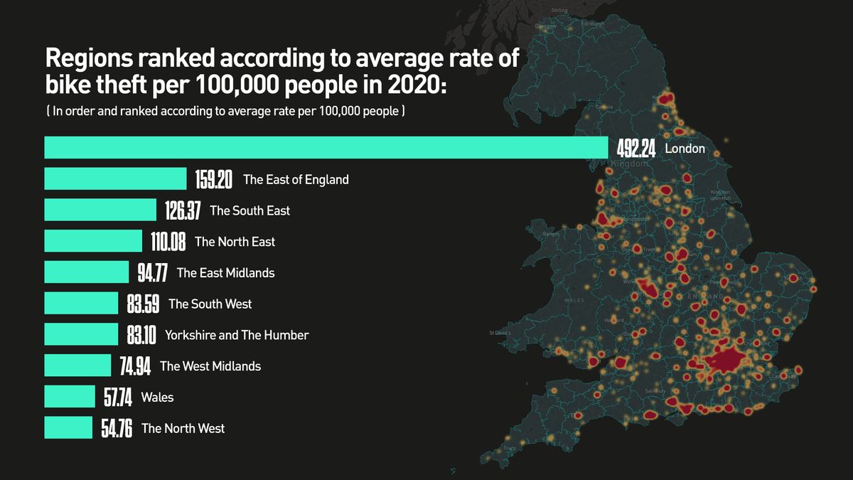 Bikmo launches bike theft tracking tool as 74,000 bikes reported stolen ...