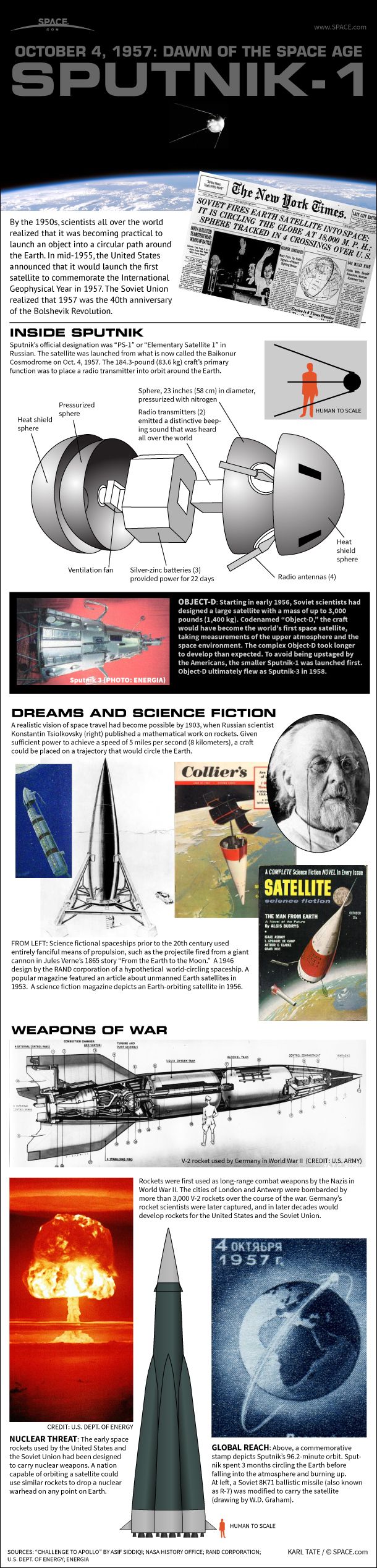 Sputnik's Beeping Legacy: Satellite's Simplicity Made It Iconic 60 ...