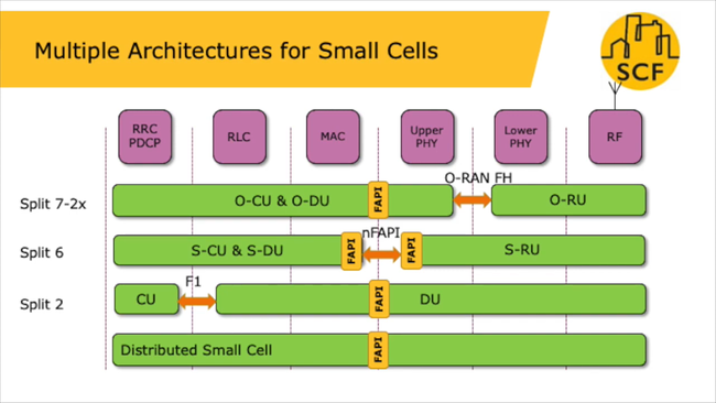 5G small cells: everything you need to know | 5Gradar