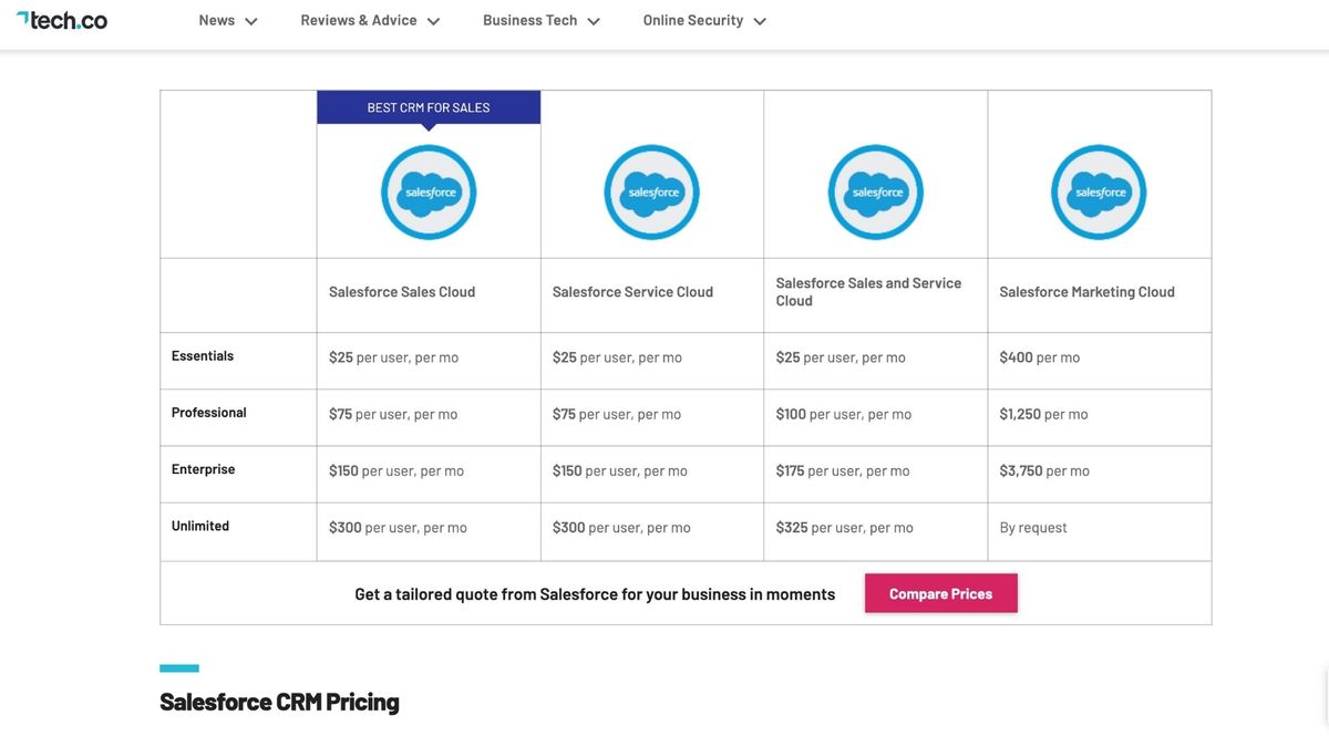 What is Salesforce? | TechRadar