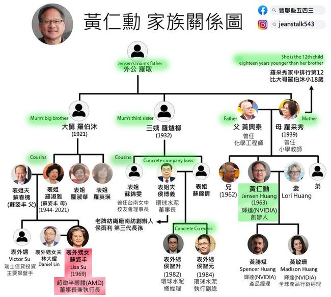 Jensen Huang and Lisa Su Family Tree Shows How Closely They Are Related ...