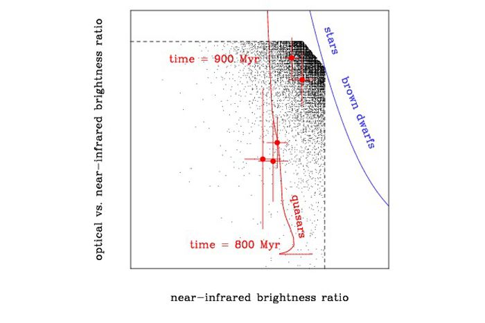 How We Found the Most Distant Quasar (Yet) Known | Space