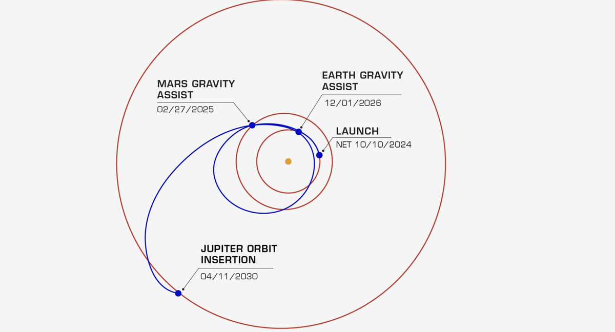 What next for NASA's Europa Clipper? The long road to Jupiter and its ...