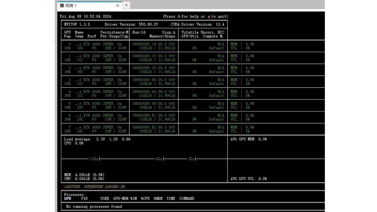 Nvidia gaming GPUs modded with 2X VRAM for AI workloads — RTX 4090D ...