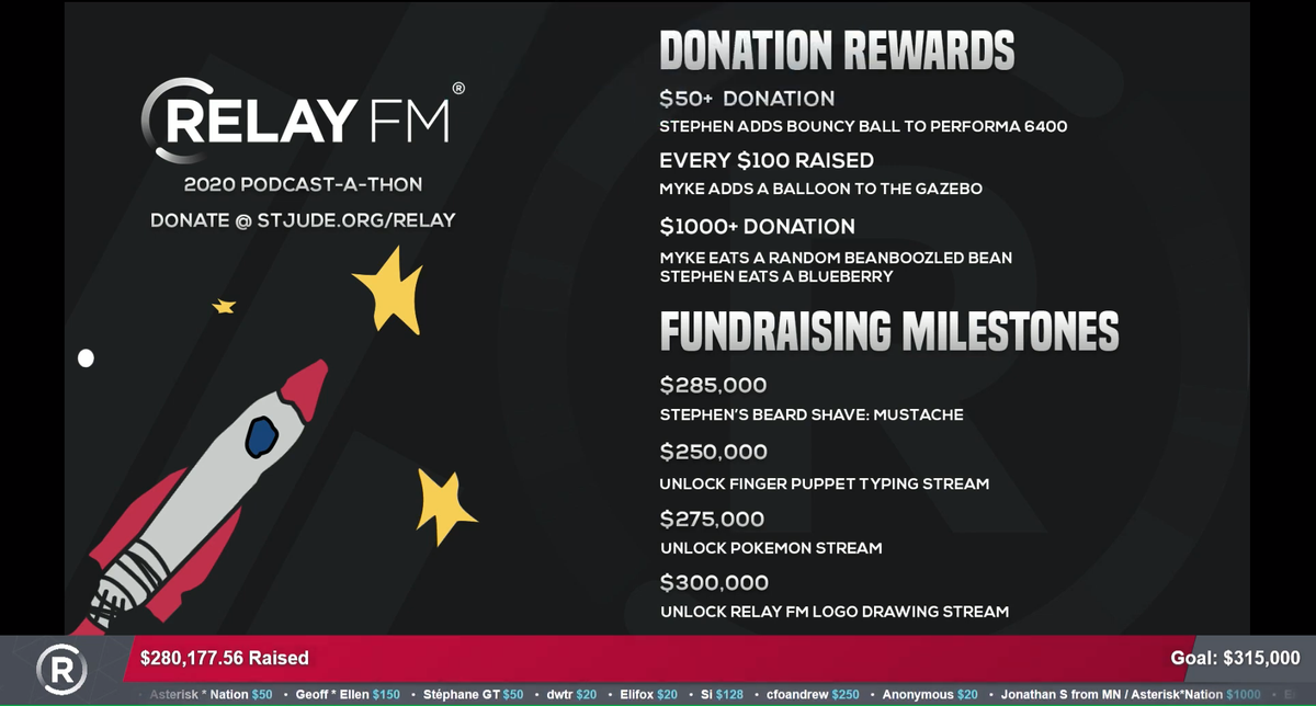 How to do a charity stream on Twitch | Tom's Guide