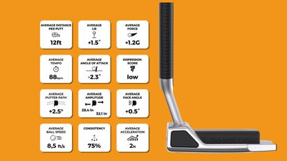 Meet The World’s First Smart Putter Used On Tour That Costs Over $1,000 ...