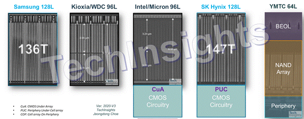 TechInsights Outlines the Future of 3D NAND Flash | Tom's Hardware