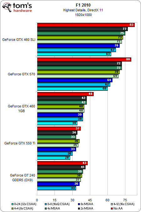 Coverage Sample Anti-Aliasing: 1920x1080 - Anti-Aliasing Analysis, Part ...