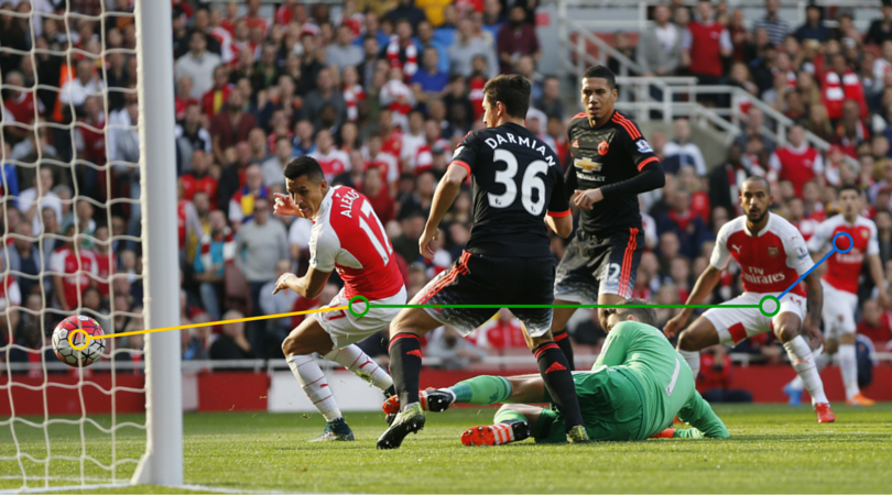 Soccermatics: How maths will change your understanding of football ...