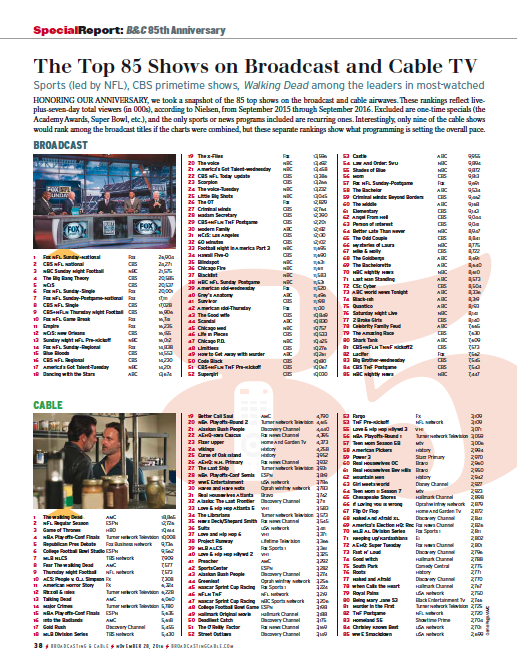 The Top 85 Shows on Broadcast and Cable TV | Next TV