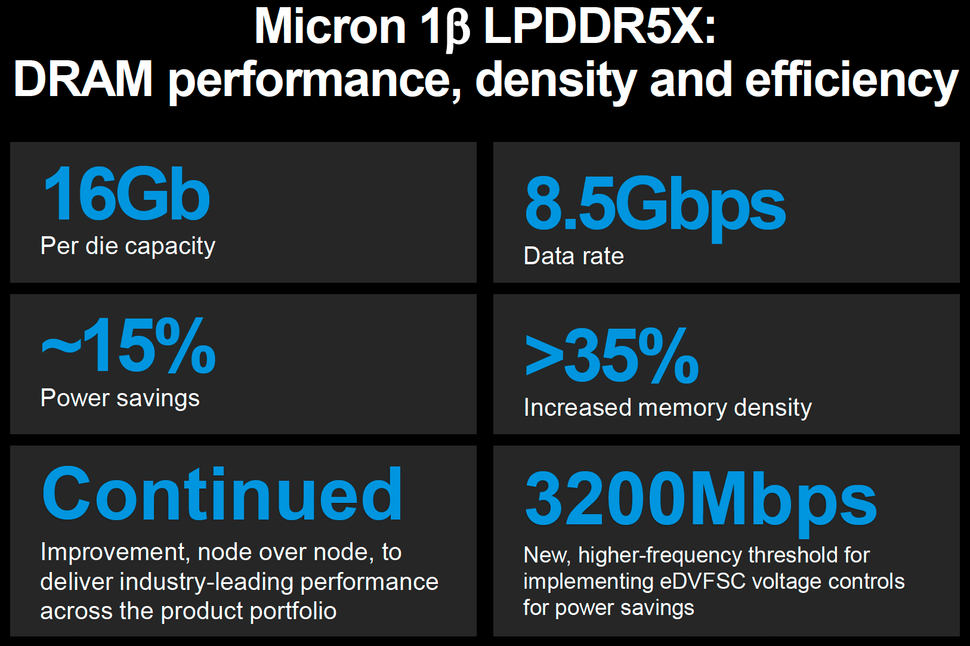 Micron Unveils 1β (1-beta) DRAM Process Node, LPDDR5X-8500 Memory | Tom ...