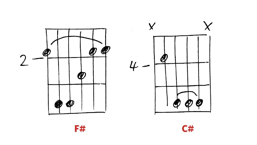 The 5 chord progressions you need to play 100s of songs | MusicRadar