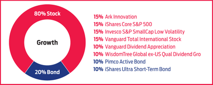 Kiplinger ETF 20 Portfolios for All Investors | Kiplinger