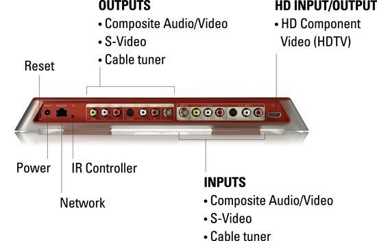 Review: Slingbox Pro | Windows Central
