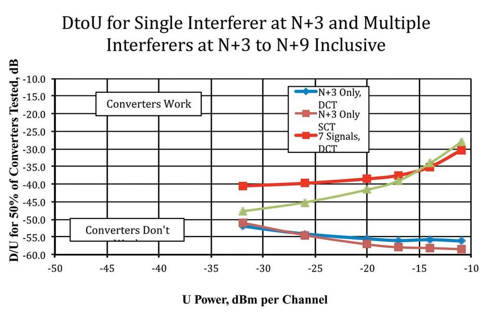 What You Need to Know About Adjacent Channel Interference | TV Tech