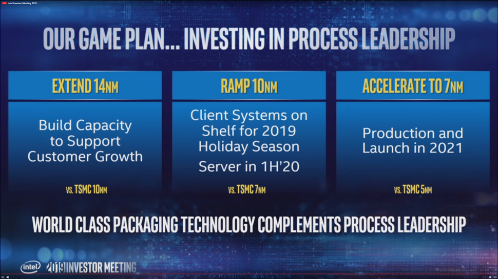Intel to Launch 7nm Process in 2021, 7nm Xe Graphics Architecture, Ice ...