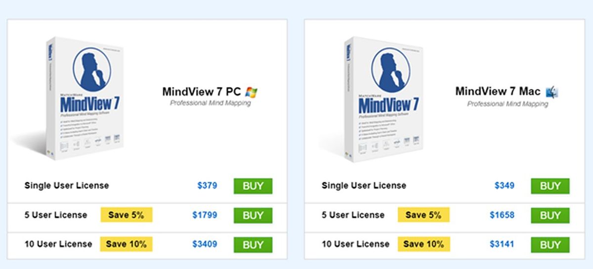 MindView mind map software review | TechRadar